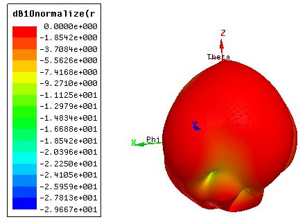 The Real And Imaginary Part Of Input Impedance With The Frequency Download Scientific Diagram