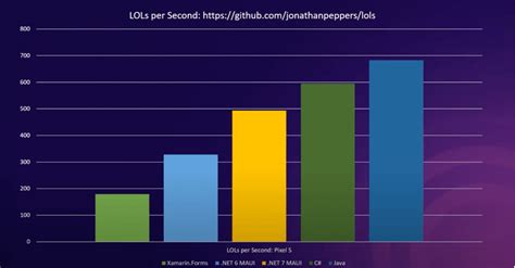 Recap Net Maui Performance—net Conf 2022