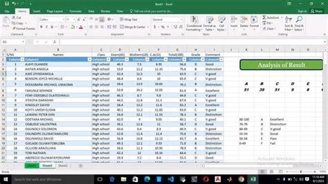 Muyhideen Abdulkareem On Linkedin Dataanalytics Dataanalyst