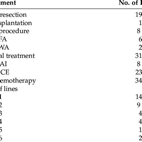 Treatment Before Transarterial Radioembolization Tare Download