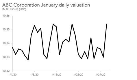 How Do You Describe A Graph That Goes Up And Down Analyzing