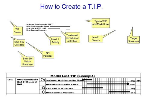 Training Pack Tactical Implementation Plans Tip S Aims