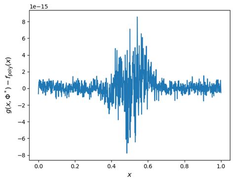 Quantum Gaussian Filter — Qsppack Documentation
