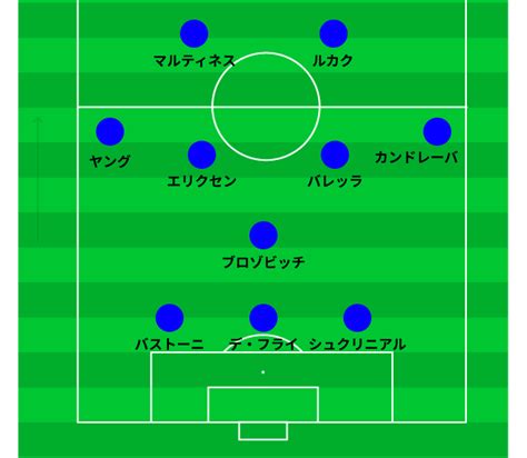 トッテナム監督 アントニオ・コンテ＋歴代監督解説 プレミアリーグ専門ニュース「football Premier」
