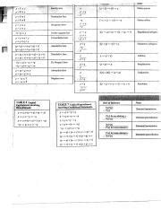 FormulaSheet Pdf Course Hero