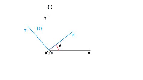 Linear Algebra Find The Inverse Of A Trig Matrix Mathematics Stack