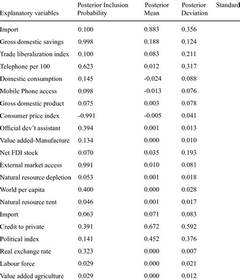 Bayesian Model Selection Results From Uniform Model Prior Download Scientific Diagram