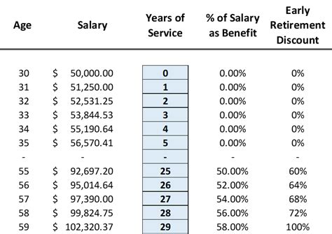 Retirement Benefits A Guide For U Of Iowa New Employees