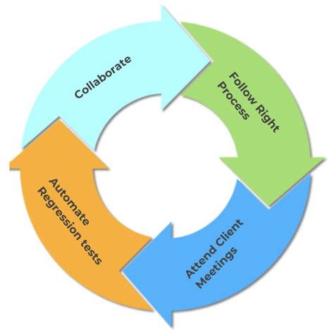 How To Enhance Product Testing Skills Qa Touch