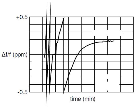Decawave Uwb Clock Drift Correction And Power Self Calibration