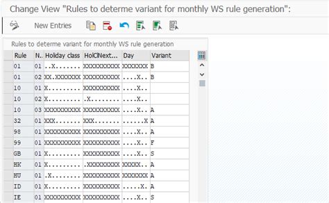 Tutorial To Setup SAP Work Schedules In HR Module