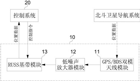 一种基于北斗的船舶应急定位与通信系统及其监测方法与流程