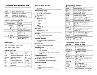 Python Oop Cheat Sheet Download Printable Pdf Templateroller
