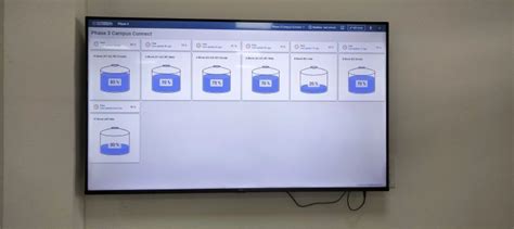 Iot Waterlevelmonitoring Innovation Technology Resourcemanagement