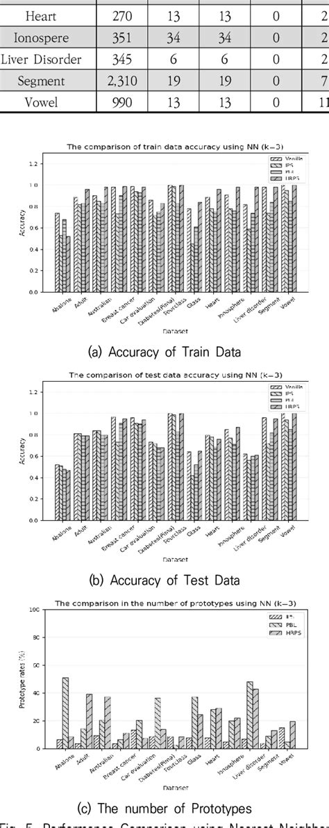Figure 2 From Hyper Rectangle Based Prototype Selection Algorithm