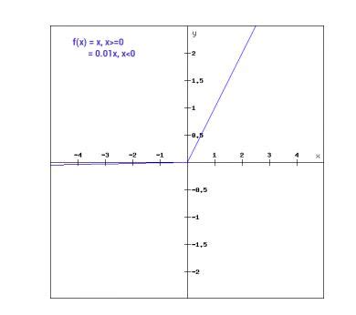 Python Relu Python Mangs Python