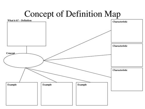 Concept Of Definition Map Relationship Chart Graphic Organizers Concept Map