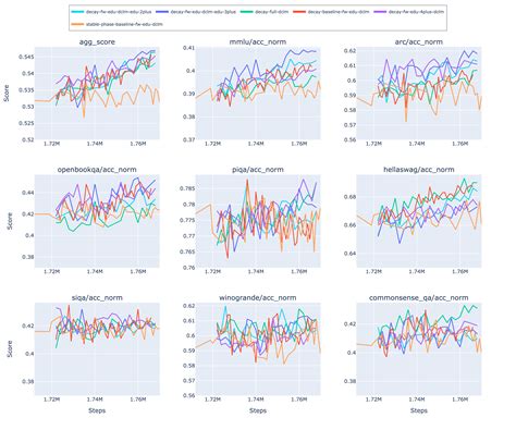 huggingfacetb dclm edu · datasets at hugging face