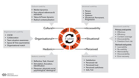 What S The Difference Between Customer Experience User Experience And Usability