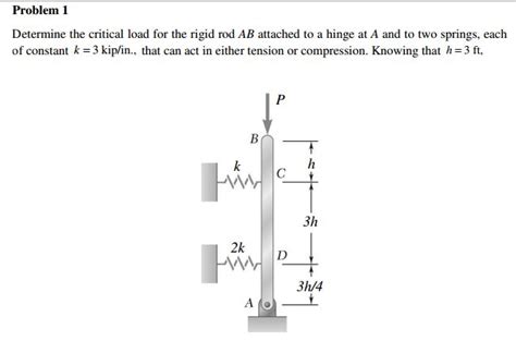 Solved Determine The Critical Load For The Rigid Rod Ab