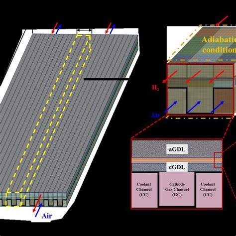 computational domain mesh configurations and cell dimensions of