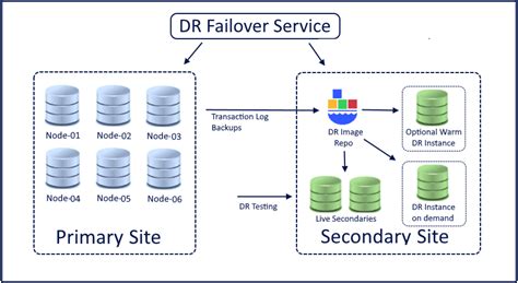 Sql Server Ssrs Ssas Ssis And Sql Agent Container Support