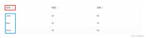 告别混乱排序，轻松解决 Element 表格组件排序结果不正确问题element Sort Method Csdn博客