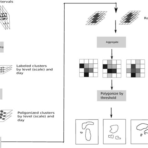 diagram showing the workflow for extracting regular activity polygons