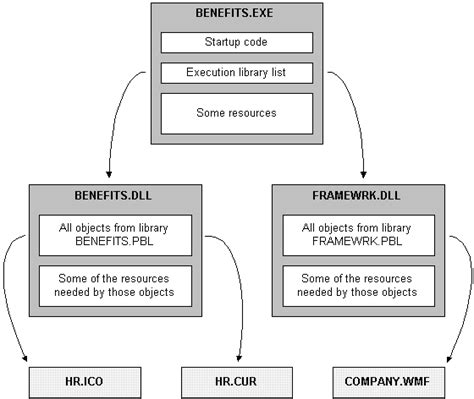 Creating An Executable Version Of Your Application Application