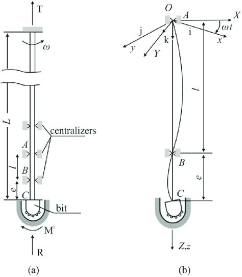 Another Structural A And Calculation B Schemes Of Drill Bit
