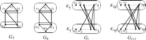 Figure 1 From A Complete Characterization Of Graphs With Exactly Two