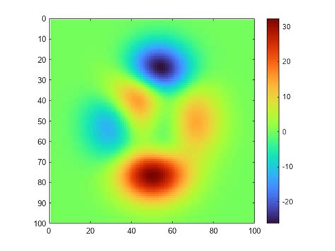 Matlab에서 이미지 유형 사용하기 Matlab And Simulink