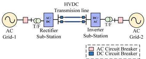 Schematic Diagram Of Hvdc Transmission System Download Scientific