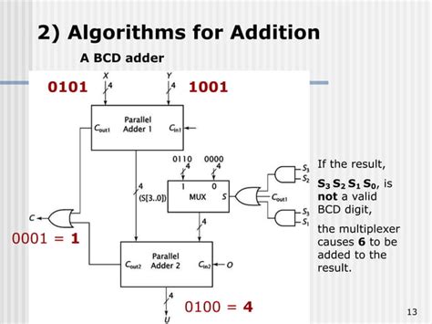 Binary Coded Decimalpptx