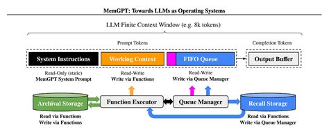 Infinite Context Windows For Llms How Letta Is Revolutionizing Memory