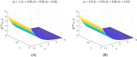 The Plot Of Qxt For Example 1 Colour Figure Can Be Viewed At