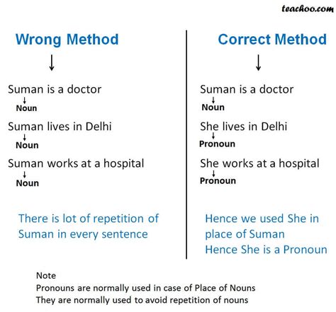 What Is Pronoun Pronouns