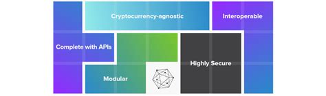 Hyperledger Fabric 系统架构详解 区块链入门指南 Hyperledger Fabric 系统架构详解 区块链入门指南