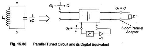 IIR Digital Filter Design Methods Passive Ladder Filter