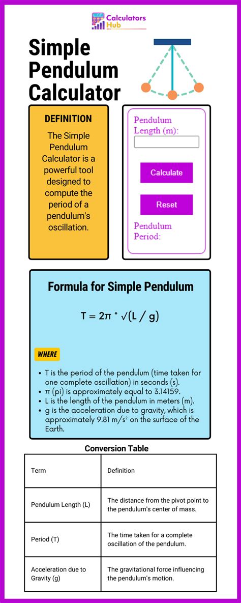Simple Pendulum Calculator Online
