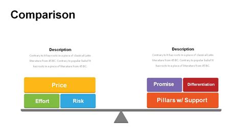 Comparison Templates Toolkit For PowerPoint Powerslides
