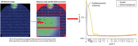 高能分辨荧光x射线吸收近边结构herfd Xanes光谱的面积归一化 华算科技