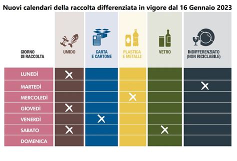 Messina Novità Nella Raccolta Differenziata Carta E Vetro Ogni