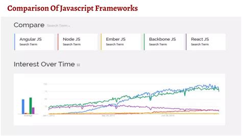 Latest Javascript Mvc And Front End Frameworks 2017 Ppt