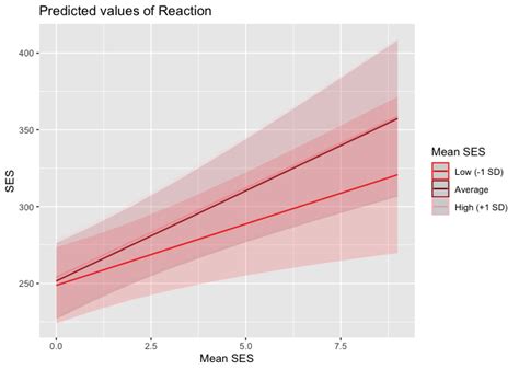 R Using A Color Scheme And Legend Labels In Plotmodel Stack Overflow