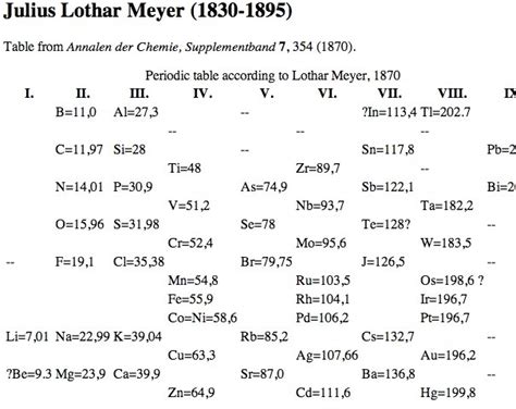 Lothar Meyer Periodic Table