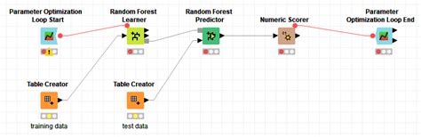 Get Ml Model After Hyperparameter Tuning Knime Analytics Platform Knime Community Forum