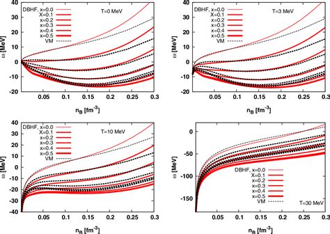 Figure 1 From Nuclear Statistical Equilibrium Equation Of State With A