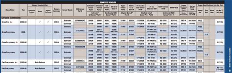 Tpms Relearn Chart Ponasa
