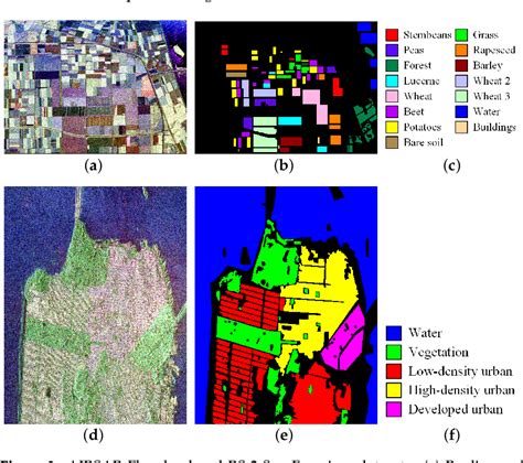 Figure 3 From A Hybrid Model Based On Superpixel Entropy Discrimination